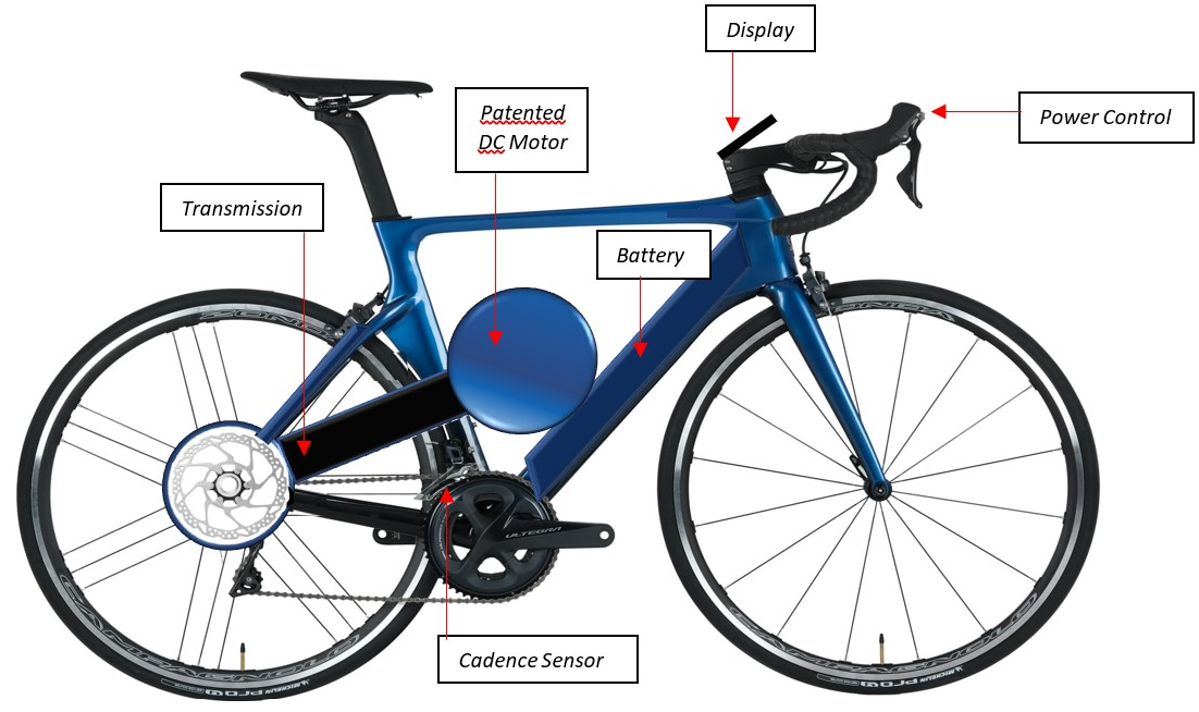 ANATOMY – Transform Bicycles with Xtriimride